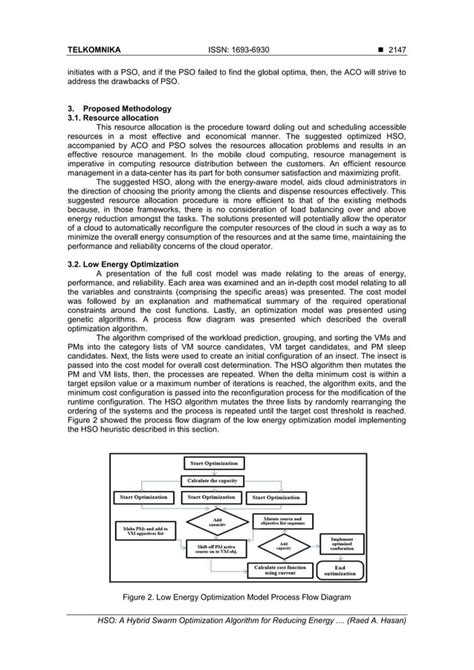 Hso A Hybrid Swarm Optimization Algorithm For Reducing Energy