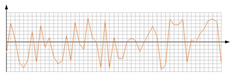 Algorithm How To Make Waveform Rendering More Interesting Stack