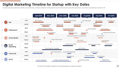 Startup Timeline Powerpoint Ppt Template Bundles Presentation Graphics Presentation