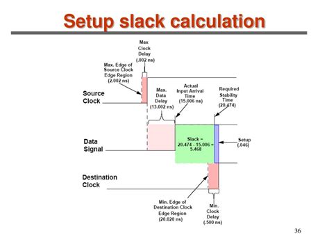 Ppt Static Timing Analysis Powerpoint Presentation Free Download Id 776068