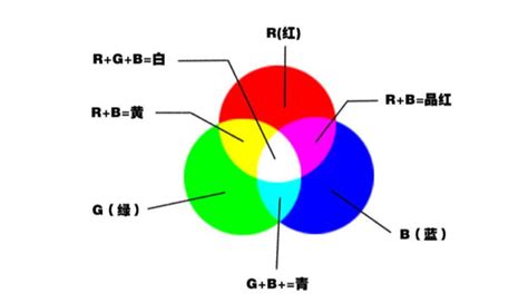 第二章 基础知识准备 第一章 开发准备 openmv教程 好家伙openmv与stm32教程 openmv物体识别 openmv巡线代码