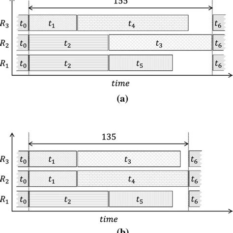 A An Example Of A Workflow Application B Its Corresponding Concurrency