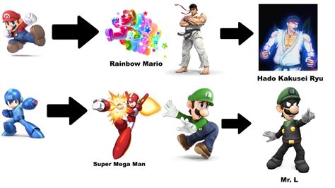 What If The Final Smashes Of Transformations Remained In Ultimate What Ideas Would You Have For