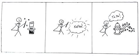 Make A Mock Real Time Stream Of Data With Python And Kafka Towards Data Science