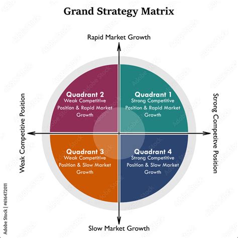 Four Quadrants Of Grand Strategy Matrix In An Infographic Template Stock Vector Adobe Stock