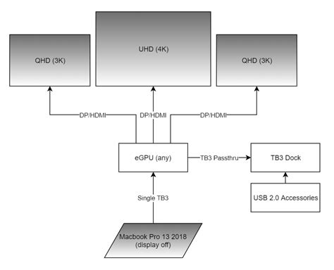 Macbook Pro Configuration Is This Possible R EGPU