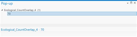 Count Overlapping Tool Over Counting Polygons Esri Community