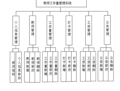 基于springbootvue的教师工作量管理系统（源码文档包运行） Csdn博客