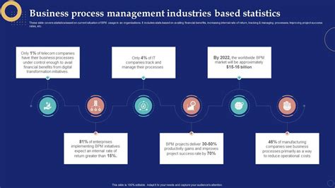 Business Process Management System Business Process Management
