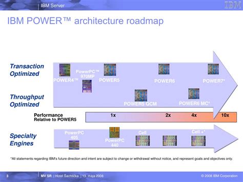 PPT IBM POWER PowerPoint Presentation Free Download ID