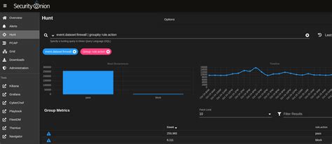Pfsense Syslog Parsing Security Onion Solutions Securityonion Discussion GitHub