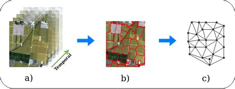 The Region Adjacency Graph Extraction Procedure Among The Sentinel 2