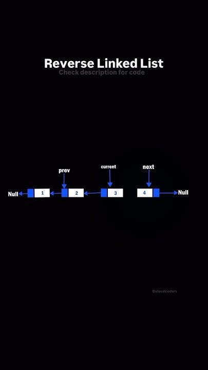 ♻️ Reverse A Singly Linked List🚀 Coding Dsa Linkedlists Youtube