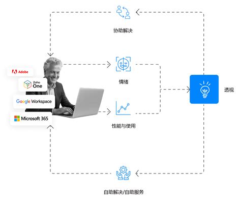 企业终端管理 企业桌面管理 Endpoint Central