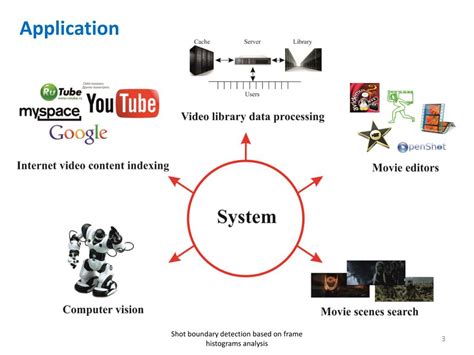 Ppt Shot Boundary Detection Based On Frame Histograms Analysis Powerpoint Presentation Id