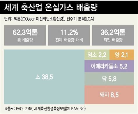 온실가스 통계에서 기후악당이 된 소진실은 네이버 블로그