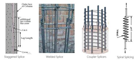 How To Properly Splice Column Reinforcement As Per Indian Standards The Constructor