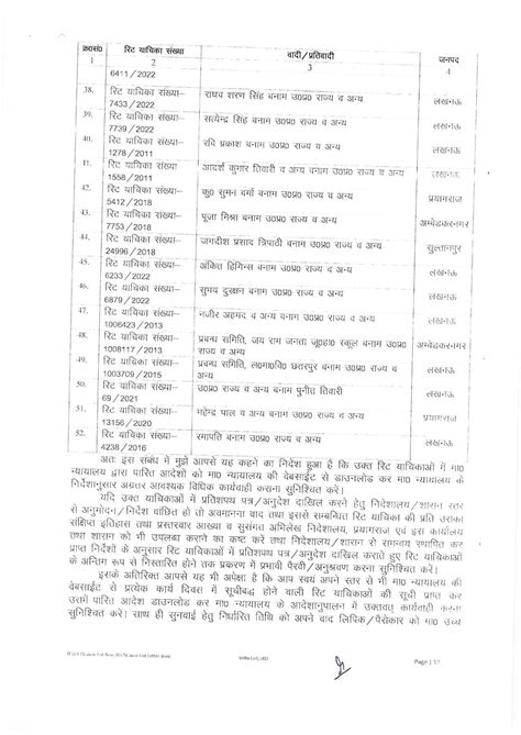 मा0 उच्च न्यायालय इलाहाबाद खण्डपीठ लखनऊ में सुनवाई हेतु दिनांक 3011