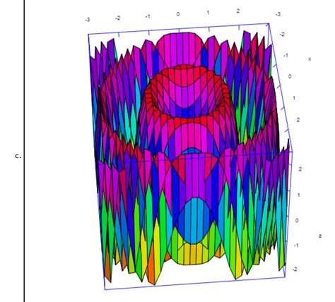 Solved Match Each Graph With Its Equation You Can Use The