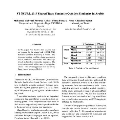 st nsurl 2019 shared task semantic question similarity in arabic acl