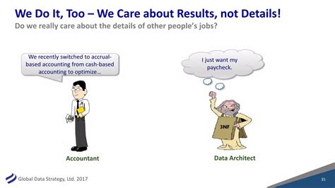 Ldm Slides Conceptual Data Models How To Get The Attention Of Business Users For A Technical