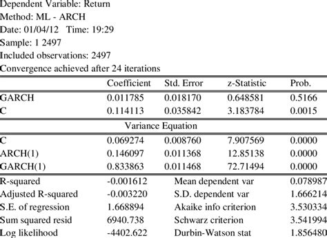 Garch Model For Return Volatility Download Scientific Diagram