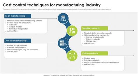 Cost Control Techniques For Manufacturing Industry Ppt Slide