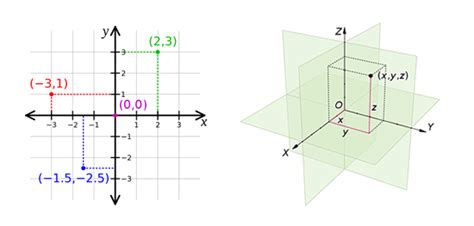 Why Are Cartesian Coordinate Systems Cartesian