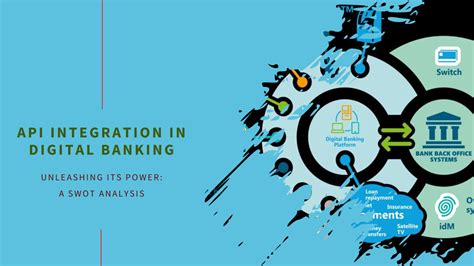 Unleashing The Power Of Api Integration In Digital Banking A Swot