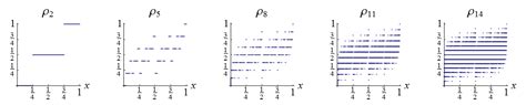 Self Study Limit Of Bernoulli R V S Is A Singular Distribution Cross Validated
