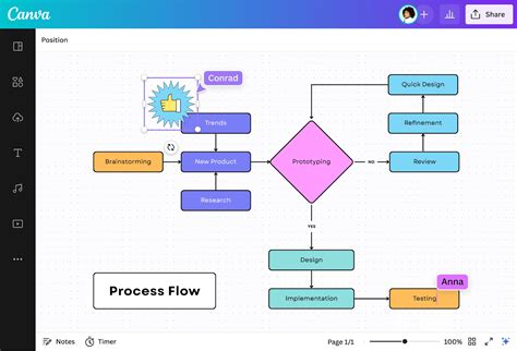 Best Process Mapping Software In 2025 Compare Top Tools Side By Side Trupeer Ai