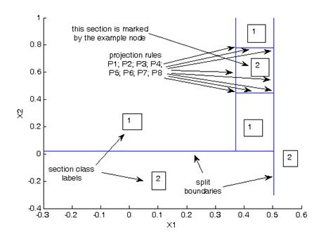 The 8 Critical Points Projection Rules For The Example Node