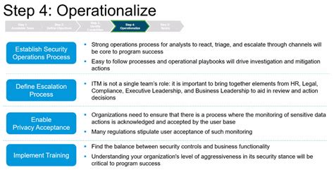 Proofpoint Certified Insider Threat Specialist Course 2 Building A Successful Insider Threat