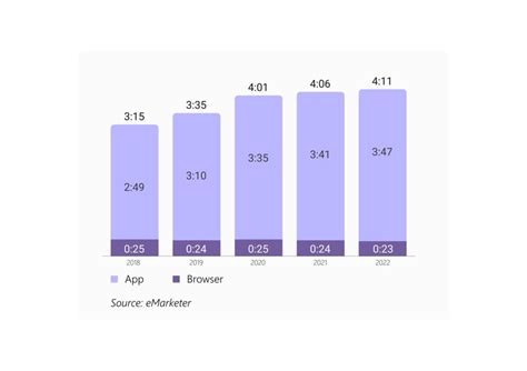 How To Write A Good Mobile App Testing Strategy In 2021 QA Madness