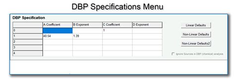 Disinfectant Byproducts Calculation Dbp Kypipe