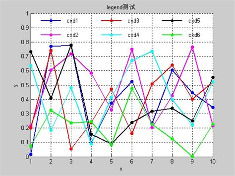 Matlab Legend 分列matlab中legend如何让六个排列成为两行三列？求解答？求代码张衍军的博客 Csdn博客