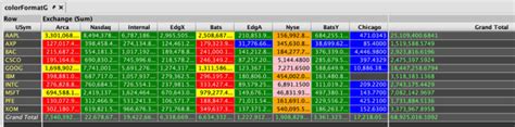 Pivot Widget Examples Deephaven