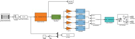 How Many People Can Use A Bci System Neupsy Key