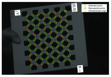 Example Of Location Of Identified Corners And Reprojected Corners On Download Scientific