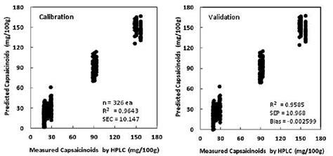 Calibration And Validation Results Using Plsr Model For Red Pepper Download Scientific Diagram