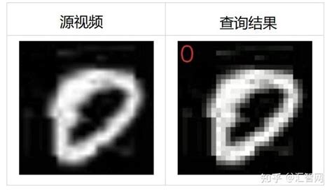 Eva 支持ai的sql数据库 知乎