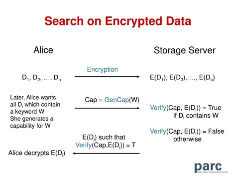 Ppt Secure Conjunctive Keyword Search Over Encrypted Data Powerpoint Presentation Id822008
