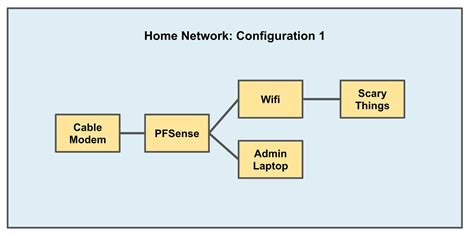 Beautiful Wiring Diagram Network Cable Diagrams 53 Off