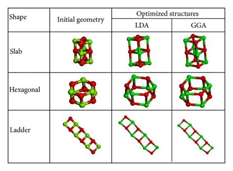 A Optimized Structures From Lda And Gga Calculations Along With The