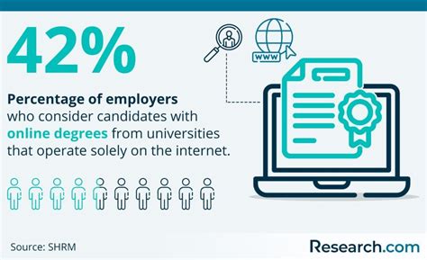 Best Online Bachelors In Computer Programming Degree Programs For 2025