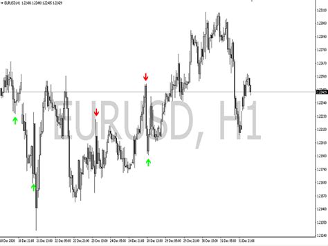 Algorithmic Signals Ii Buy Trading Indicator For Metatrader 4