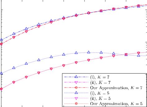 comparison of the absolute error function of the proposed download