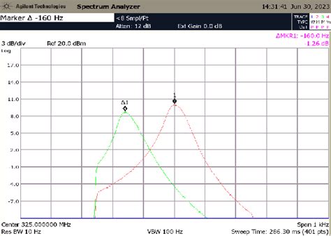 Figure 4 From Closed Loop Testing Of Microphonics Algorithms Using A