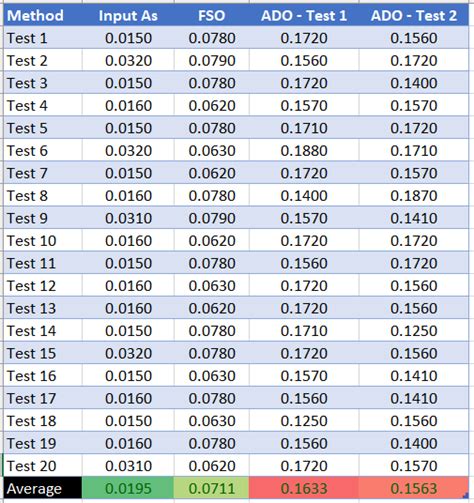 The Effective Way To Find The Last Line Content Of A Large Text File Experts Exchange