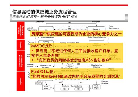 汽车行业供应链整合解决方案itil之家pdf Itil之家文库知识中心 汽车行业供应链整合解决方案itil之家pdf Itil之家文库知识中心